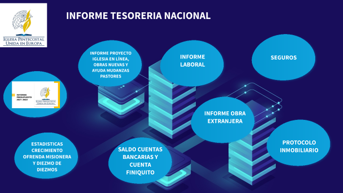 INFORME TESORERIA NACIONAL by JOAN MOSQUERA on Prezi