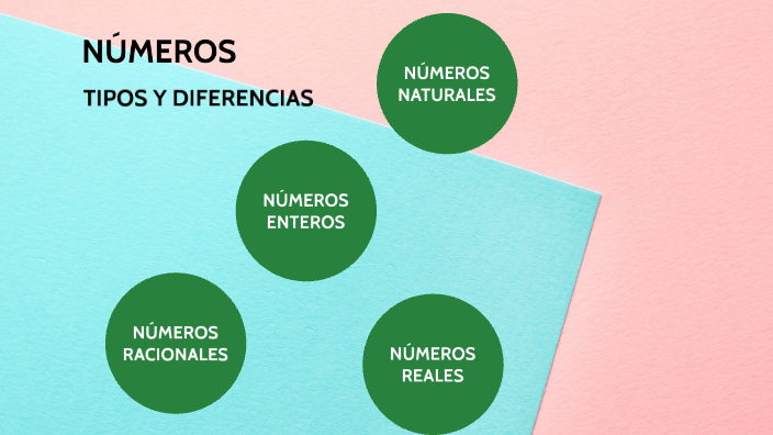 Clasificación de números by Luz Rodriguez on Prezi