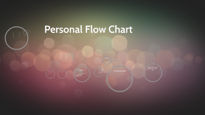 Personal Flow Chart by Jake Heyl on Prezi