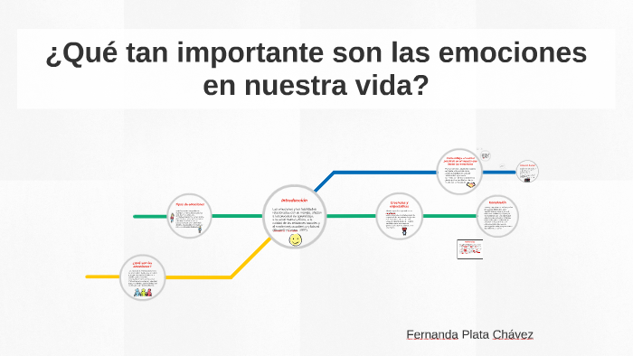Qué Tan Importante Son Las Emociones En Nuestra Vida By Kathie Plata