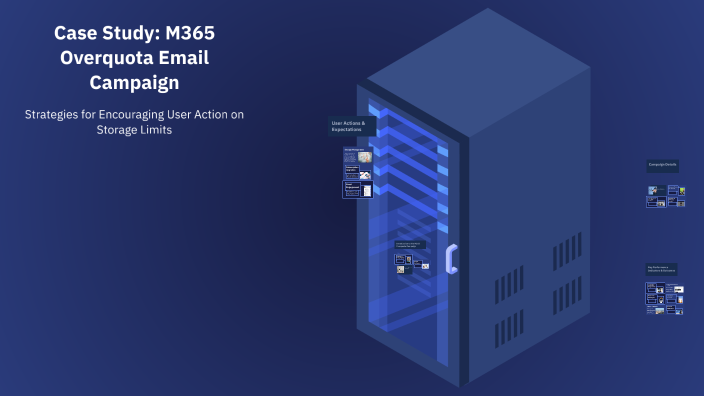 Case Study: M365 Overquota Email Campaign by Rakesh Mutta on Prezi