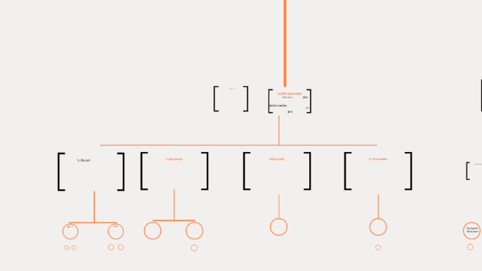 Crazy family tree by Nandan Sankriti-Kaushik on Prezi