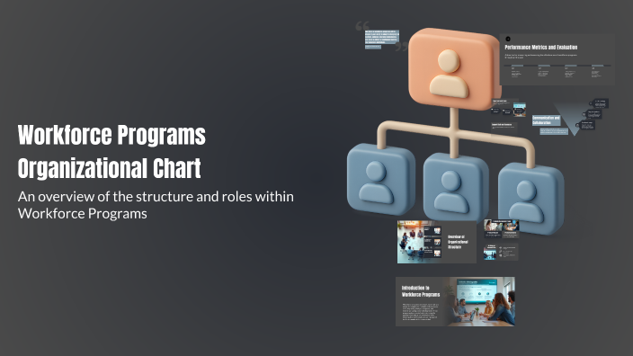 Workforce Programs Organizational Chart by Rodney Lyles on Prezi