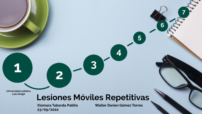 Lesiones Móviles Repetitivas by Xiomara Taborda on Prezi