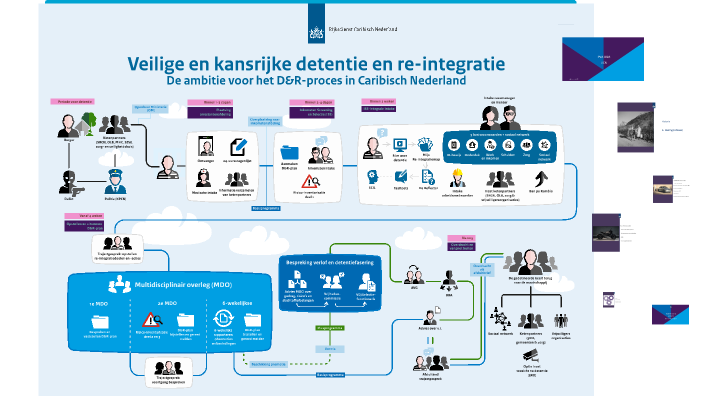 Balkenplanning by Roxanne de Kaper on Prezi