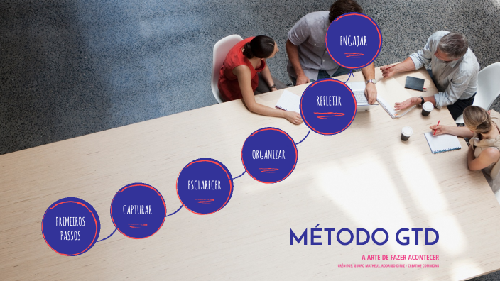 Método GTD - Introdução by ROdrigo Rosa on Prezi