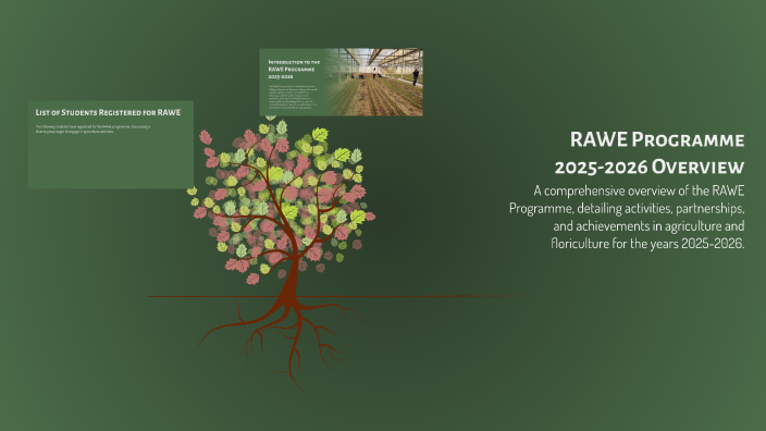 RAWE Programme 2025-2026 Overview by Anushka H on Prezi