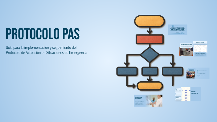 Protocolo PAS by Luna Mg on Prezi