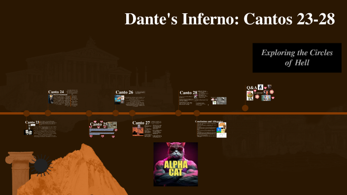 Dante's Inferno: Cantos 23-28 by Olivia Bachar on Prezi