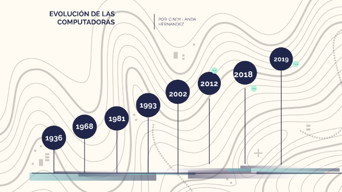 evolución de las computadoras cindy by cindy Landa Hernandez on Prezi