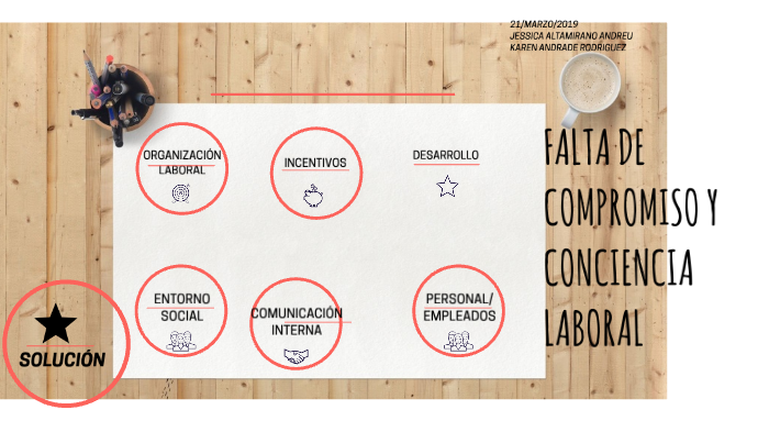 FALTA DE COMPROMISO Y CONCIENCIA LABORAL by Karen Andrade on Prezi