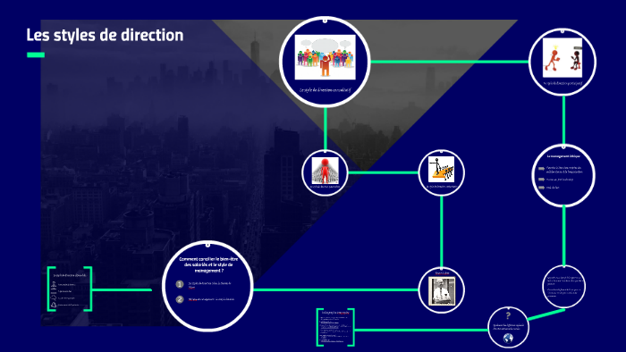 Les styles de direction by on Prezi