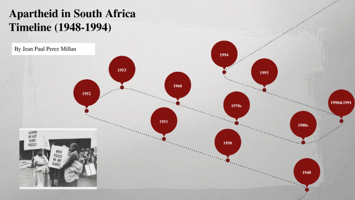 Apartheid in South Africa Timeline (1948-1994) by JeanPaulPerez on Prezi