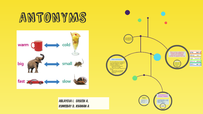 ANTONYMS by Inkar Ablayeva on Prezi