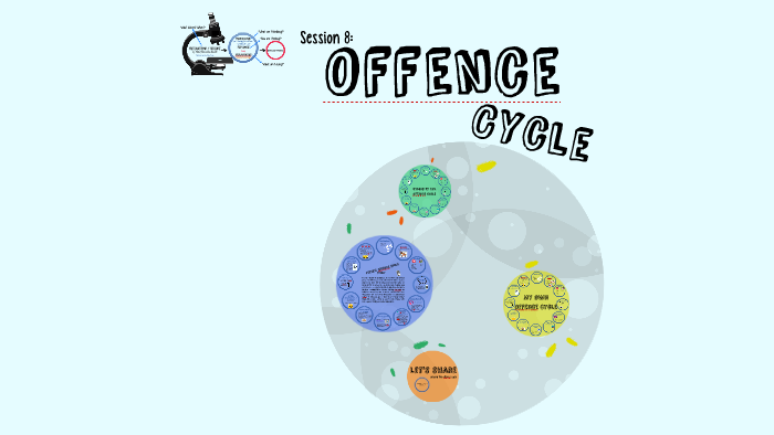 GP Theft Session 3: Offence Cycle by Evangeline Kwok on Prezi