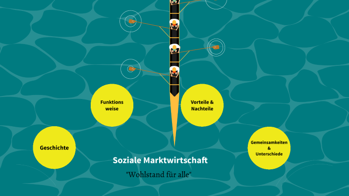 Soziale Marktwirtschaft by Leonie Weidner on Prezi