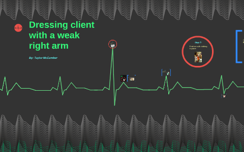 Dressing client with a weak right arm by Taylor McCumber on Prezi