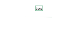 Loss Tree Analysis by Cole Jersey on Prezi Design