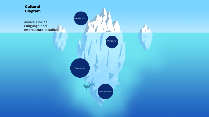 Cultural Diagram by JaKala 44 on Prezi