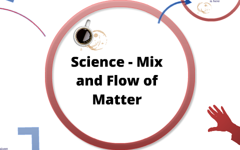 Study for Science - Mix and Flow of Matter by Magdalene Wong on Prezi