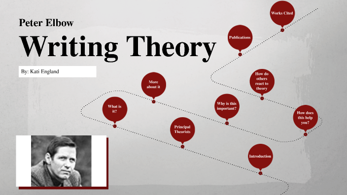 Writing Theory by Katherine England on Prezi