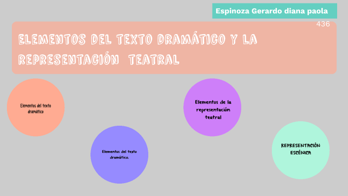Elementos del texto dramático y la representación teatral by diana ...