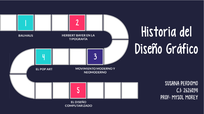 Linea de Tiempo del diseño grafico hasta la actualidad by Erick-achan ...