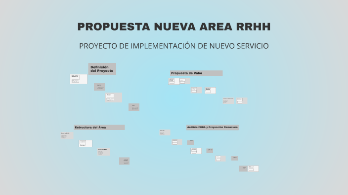 PROPUESTA NUEVA AREA RRHH by Erwin Vaca Soliz on Prezi