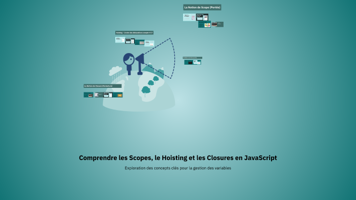 Comprendre les Scopes, le Hoisting et les Closures en JavaScript by ...