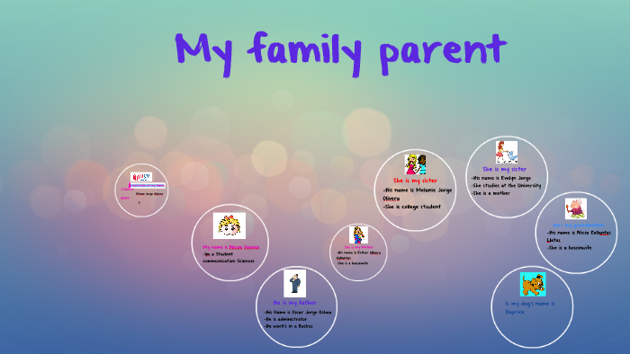 MI FAMILY PRESENTACION by Meriam Fabian on Prezi
