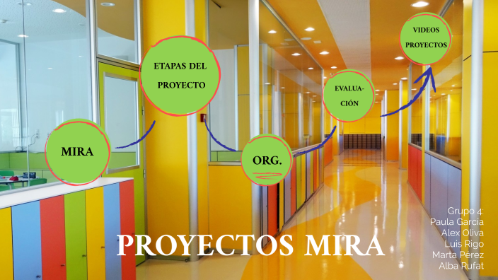 Proyectos MIRA by Alba Rufat Isern on Prezi