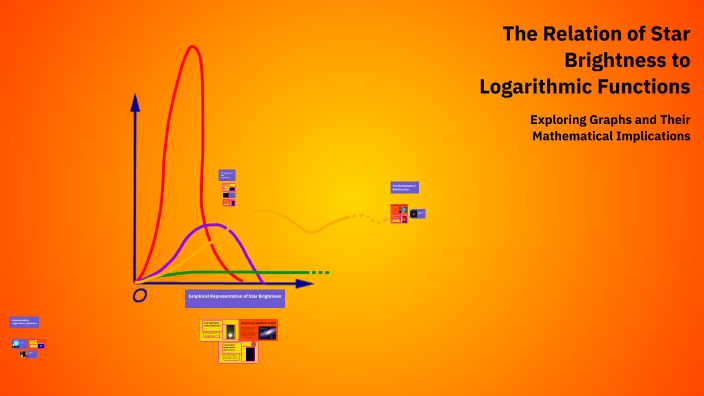 The Relation of Star Brightness to Logarithmic Functions by Mohammed AlDulaimi on Prezi