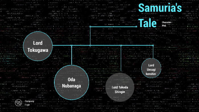 Samurai's tale character map by Riley Durham on Prezi