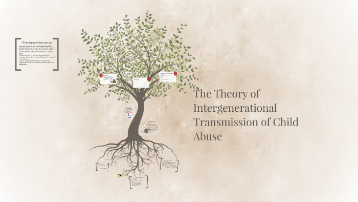 The Theory of Intergenerational Transmission of Child Abuse by ...