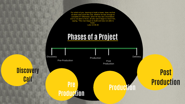 The Anatomy of a Video by Parker Brown on Prezi