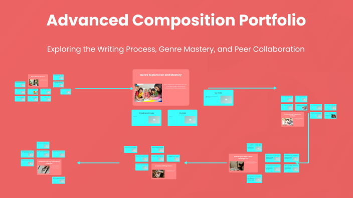 Advanced Composition Portfolio by Ashley Sell on Prezi