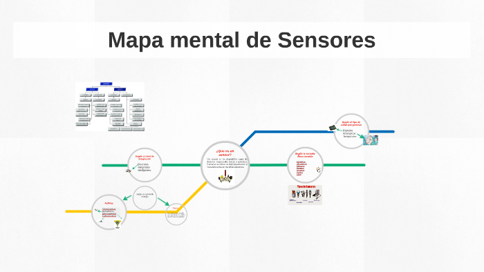 Mapa mental de Sensores by ERICK URQUIZA on Prezi
