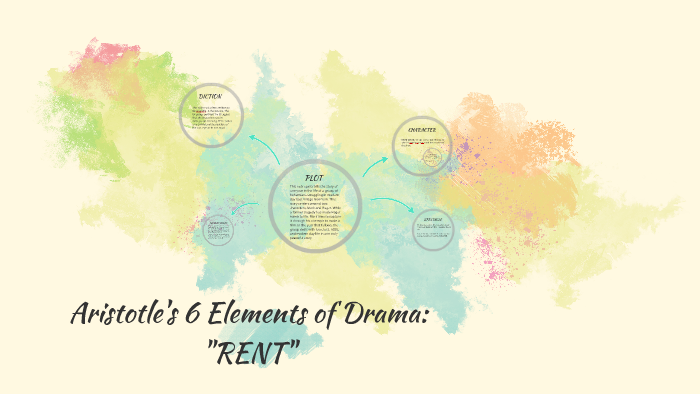 Aristotle's 6 Elements of Drama: by Miki Sprague on Prezi