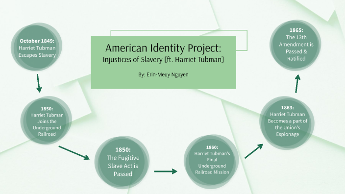 Timeline | American Identity Project by Erin-Meuy Nguyen -23 on Prezi