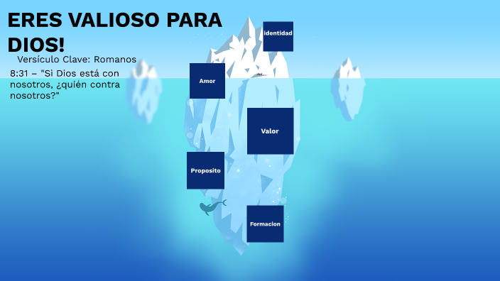 ERES VALIOSO PARA DIOS by Jorge Luis Hernández Muñoz on Prezi