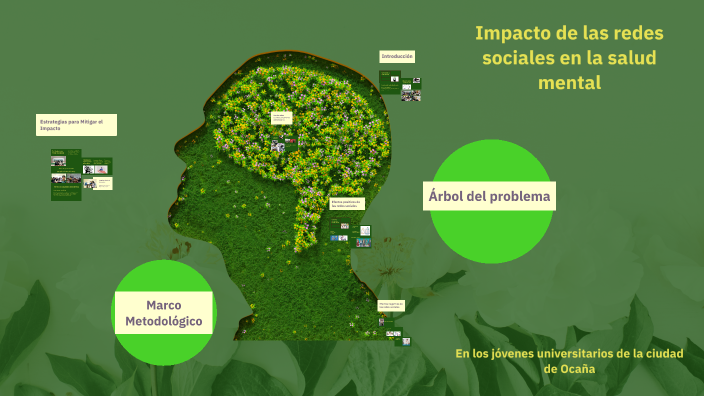 Impacto de las redes sociales en la salud mental by Amanda Pino on Prezi