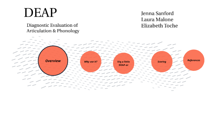 DEAP Test - Jenna, Laura, and Elizabeth by Jenna Sanford on Prezi