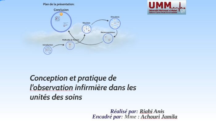 Conception et pratique de l'observation infirmière dans les by Anis ...