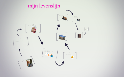 mijn levenslijn by Amber Harteveld on Prezi