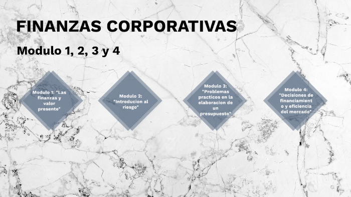 Modulos 1- 4 Finanzas corporativas by Luisa Banuelos on Prezi