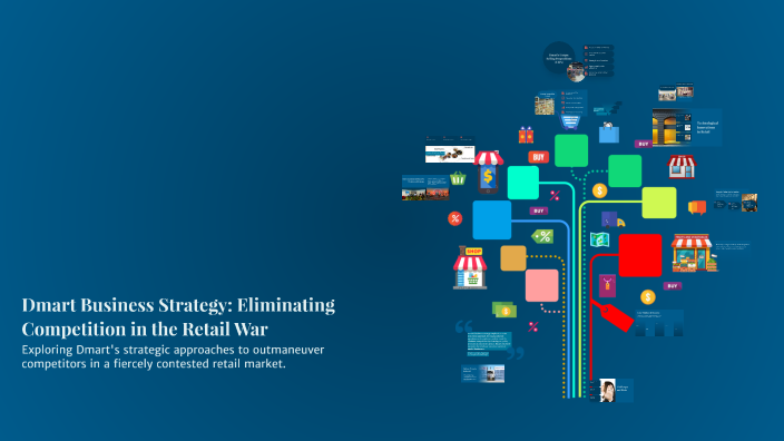 Dmart Business Strategy: Eliminating Competition in the Retail War by M ...