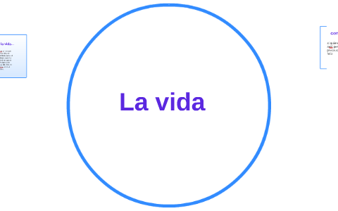 La vida by dana cabrera on Prezi