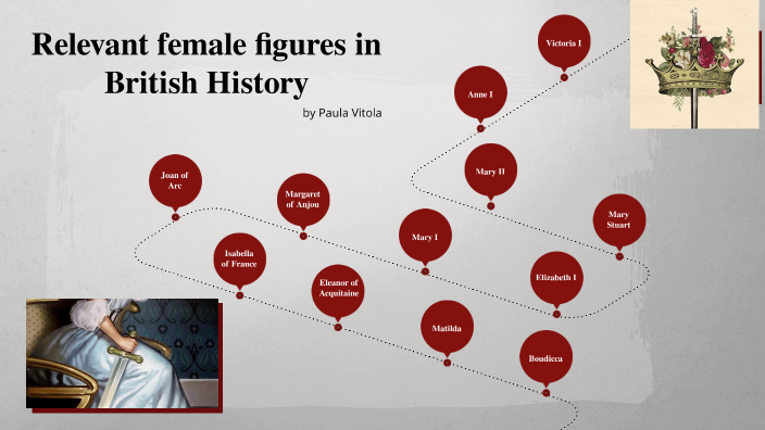 Relevant female figures in British History by Paula Vitola on Prezi