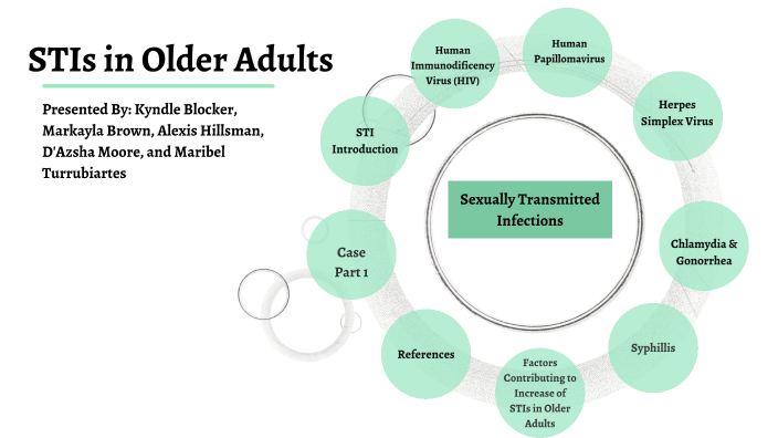 STI Presentation by Kyndle Nicholl on Prezi