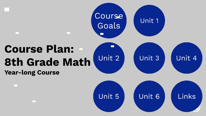 8th Grade Math Course Plan by Brandon Bennick on Prezi